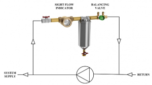 Side Stream Filter Packages | Metex Corporation
